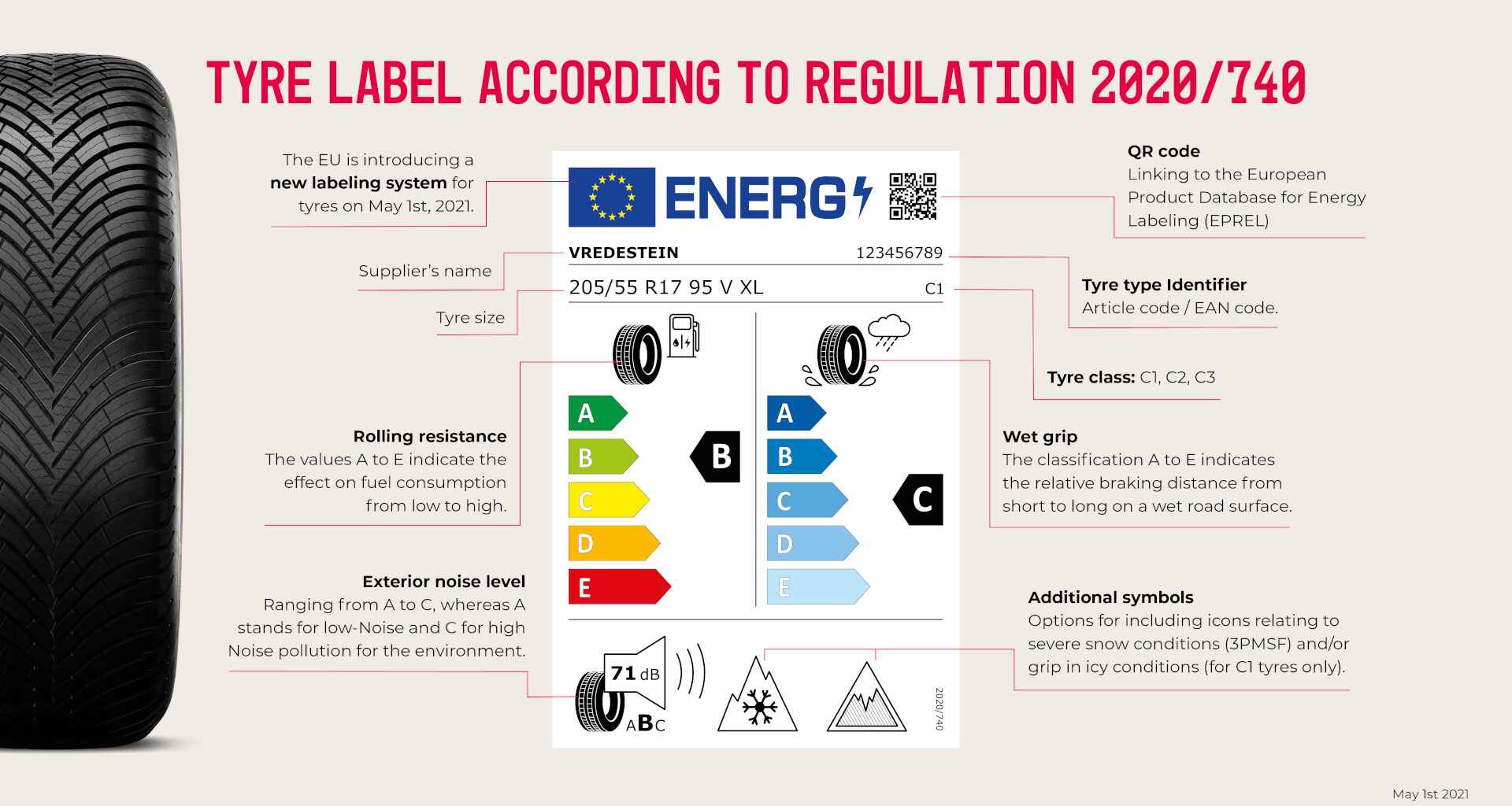 Tyre label regulation 2020/740 Car SUV & Van | Vredestein